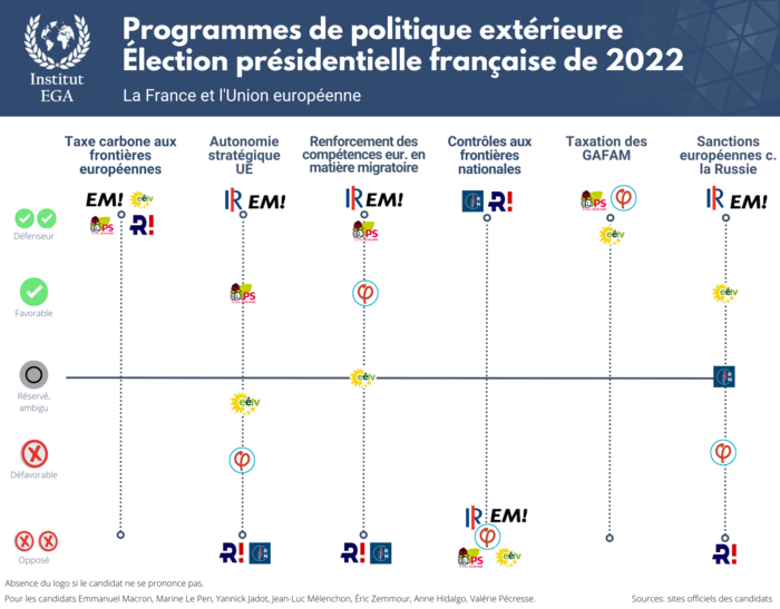 Programmes de politique extérieure Élection présidentielle française de ...