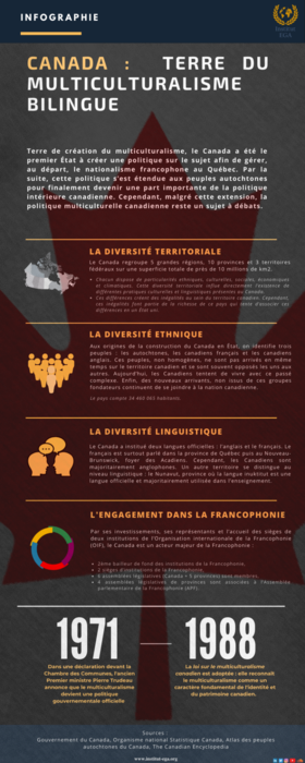 Canada & multiculturalisme :: Institut d'Études de Géopolitique Appliquée