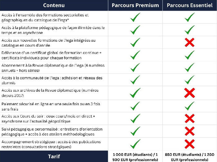 Formation continue :: Institut d'études de géopolitique appliquée